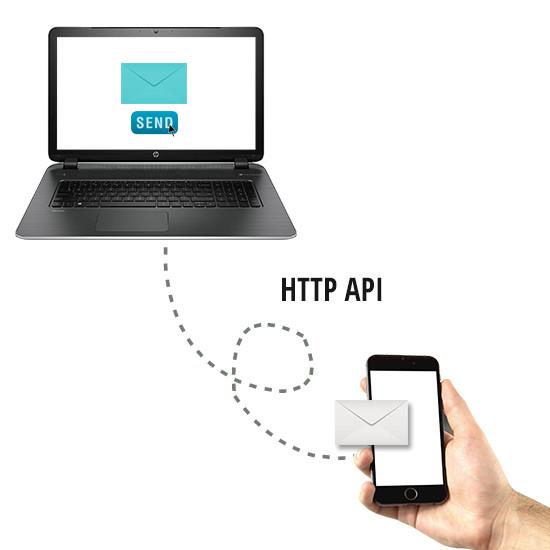 Bulk SMS API Development Services | Global DigiMarketing